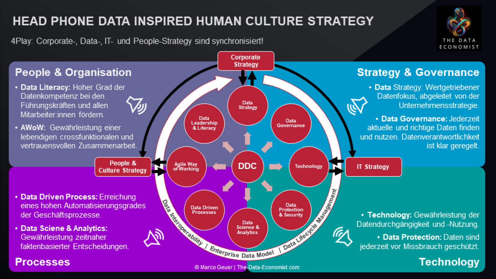 The Data Economist | Establishing sustainable "Data Inspired Human Culture"